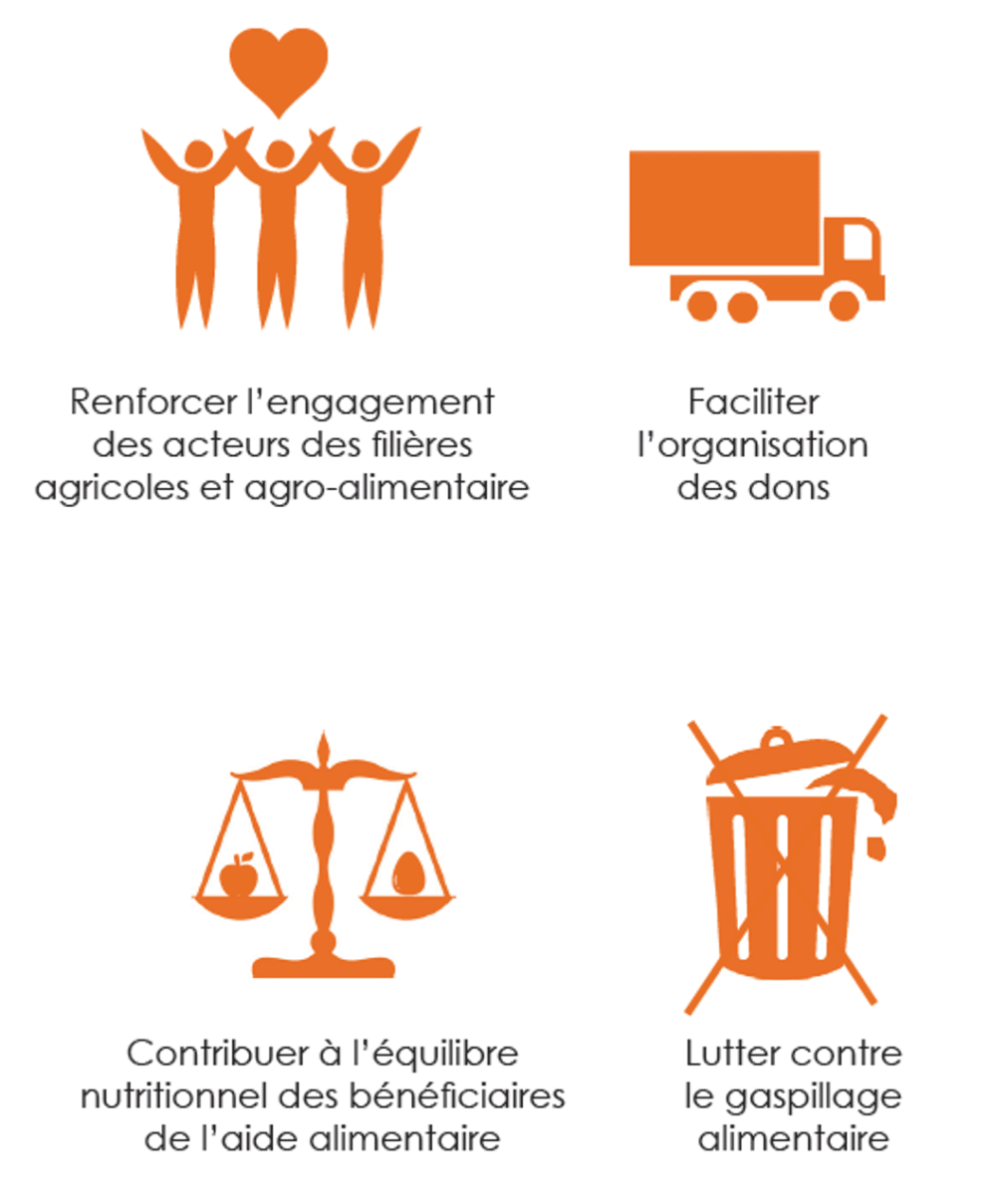 Nos missions & nos actions | SOLAAL Pays-de-la-loire
